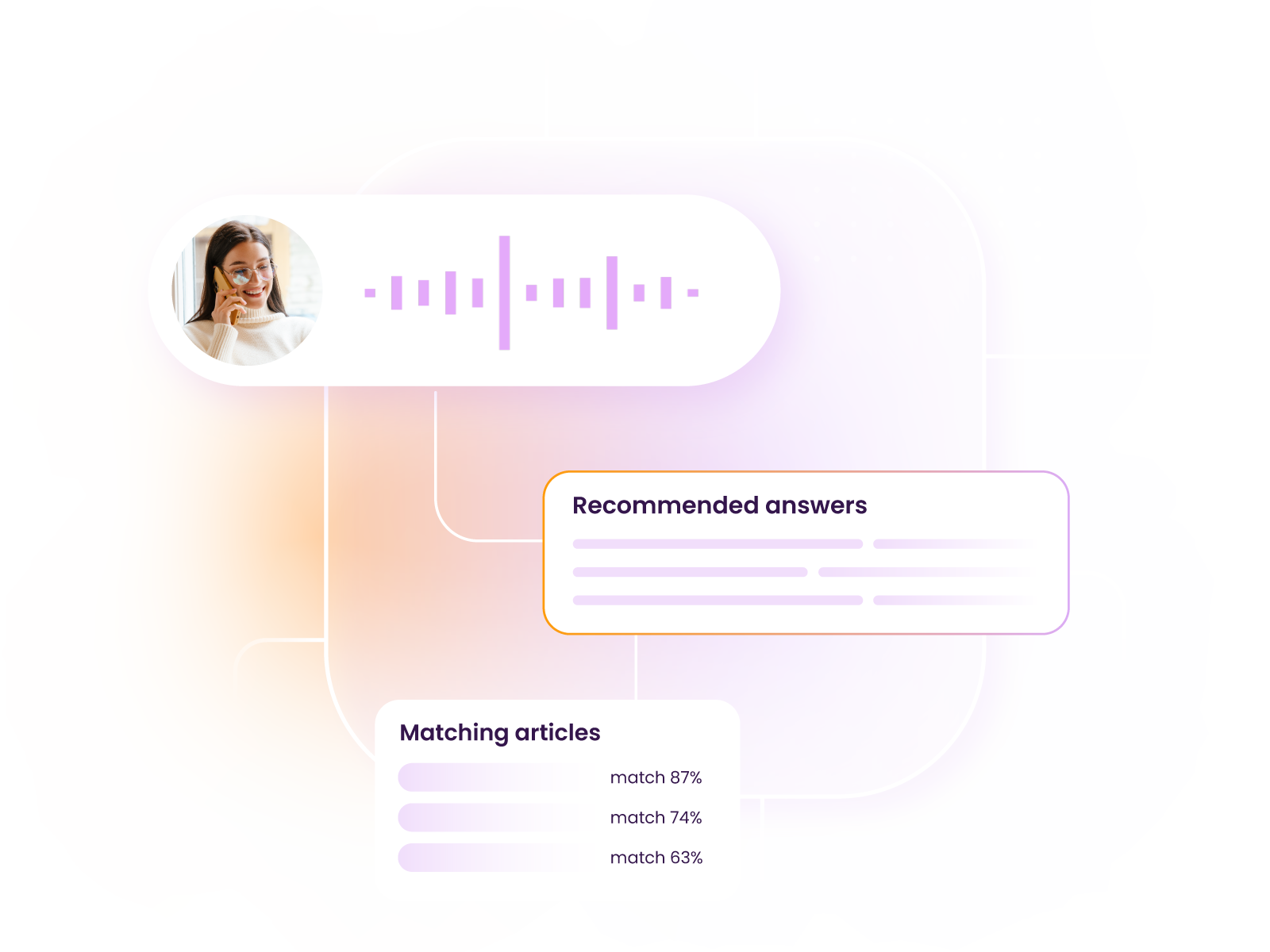 Agent Co-Pilot | Real-time AI Support for Contact Centres | Puzzel